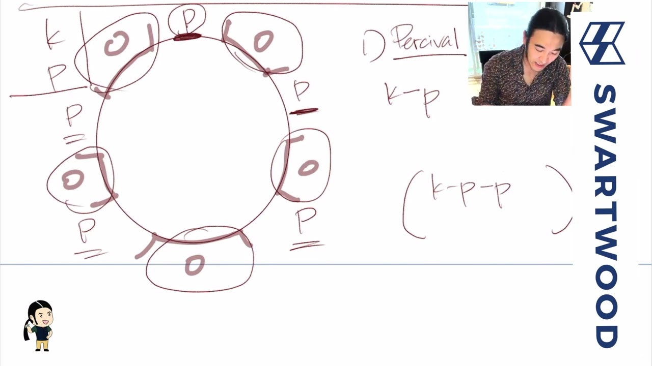 Combinatorics The HARD Round Table YouTube Combinatorics The HARD Round Table YouTube