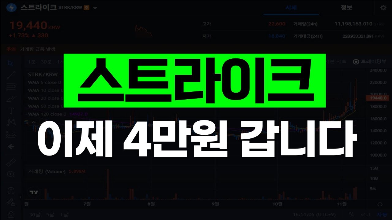 스트라이크 코인 전망 세력은 아직 배가 고프다 지금부터 더 가는 이유 대응전략 확인하세요 Youtube