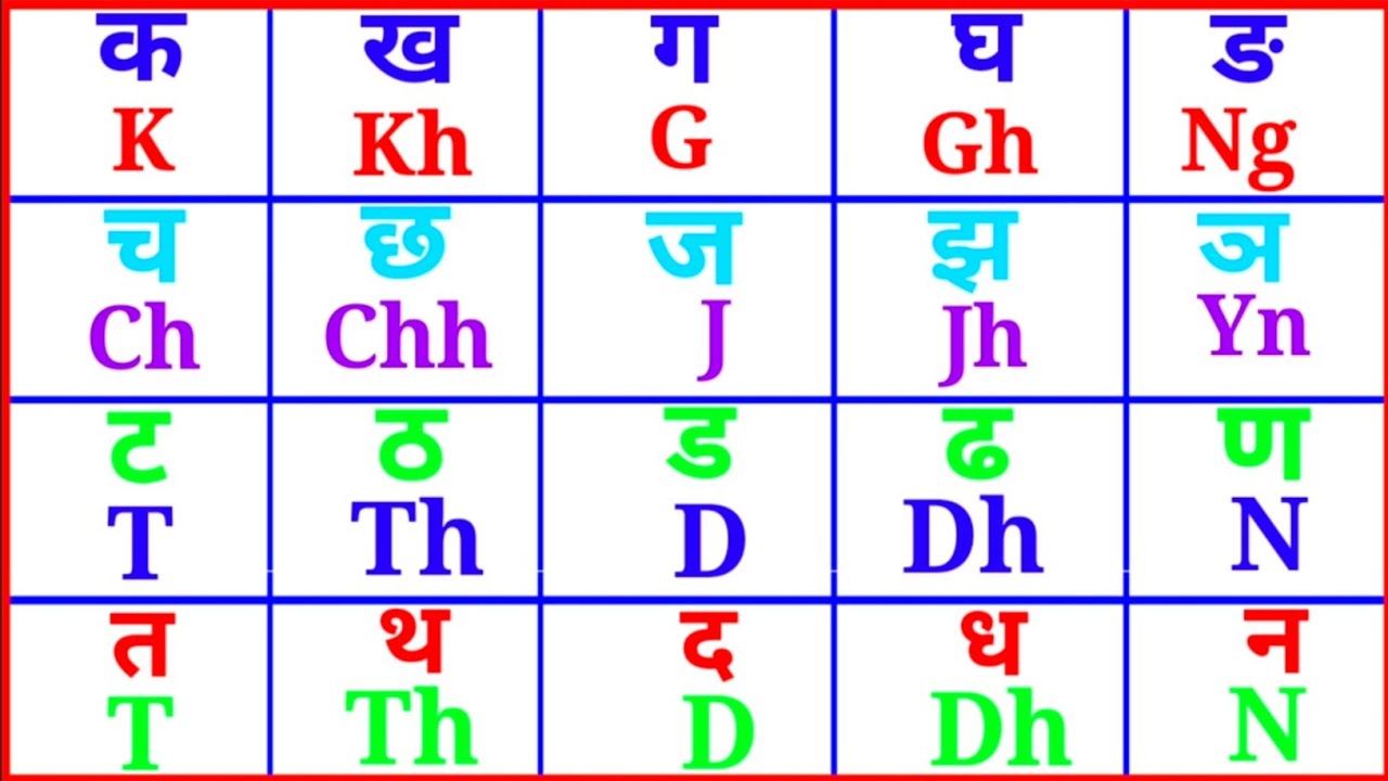 K Kh G Gh English Me/ Ka Kha Ga Gha English Me Likhe / क ख ग घ इंग्लिश ...