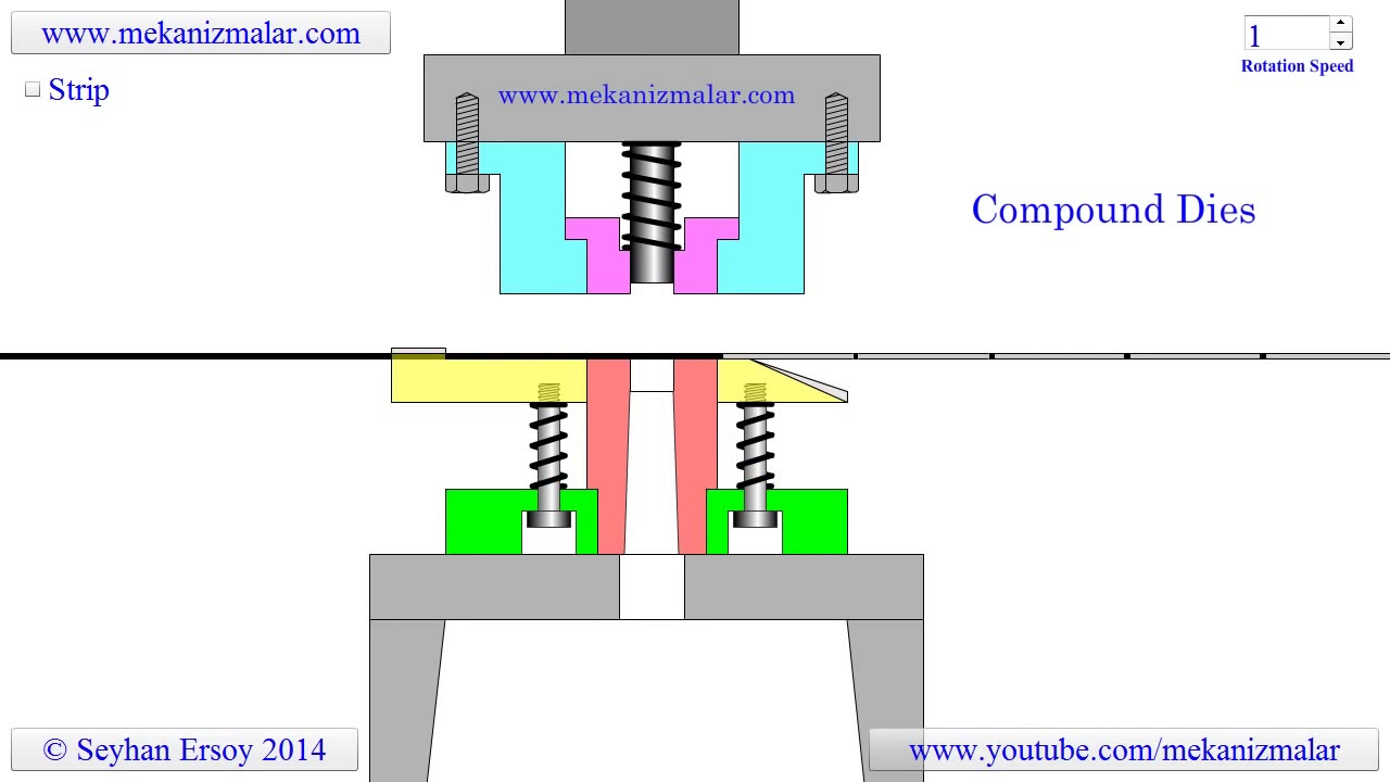 Compound die - YouTube