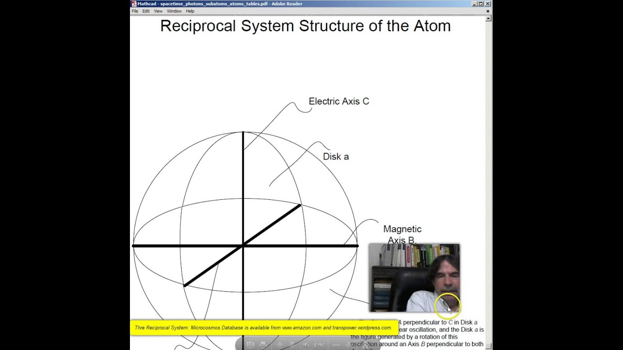The Reciprocal System--Theory of Unit Space-Time and Displacements from ...