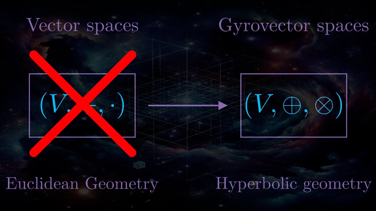 Linear algebra in hyperbolic space: Introduction to Gyrovector spaces ...