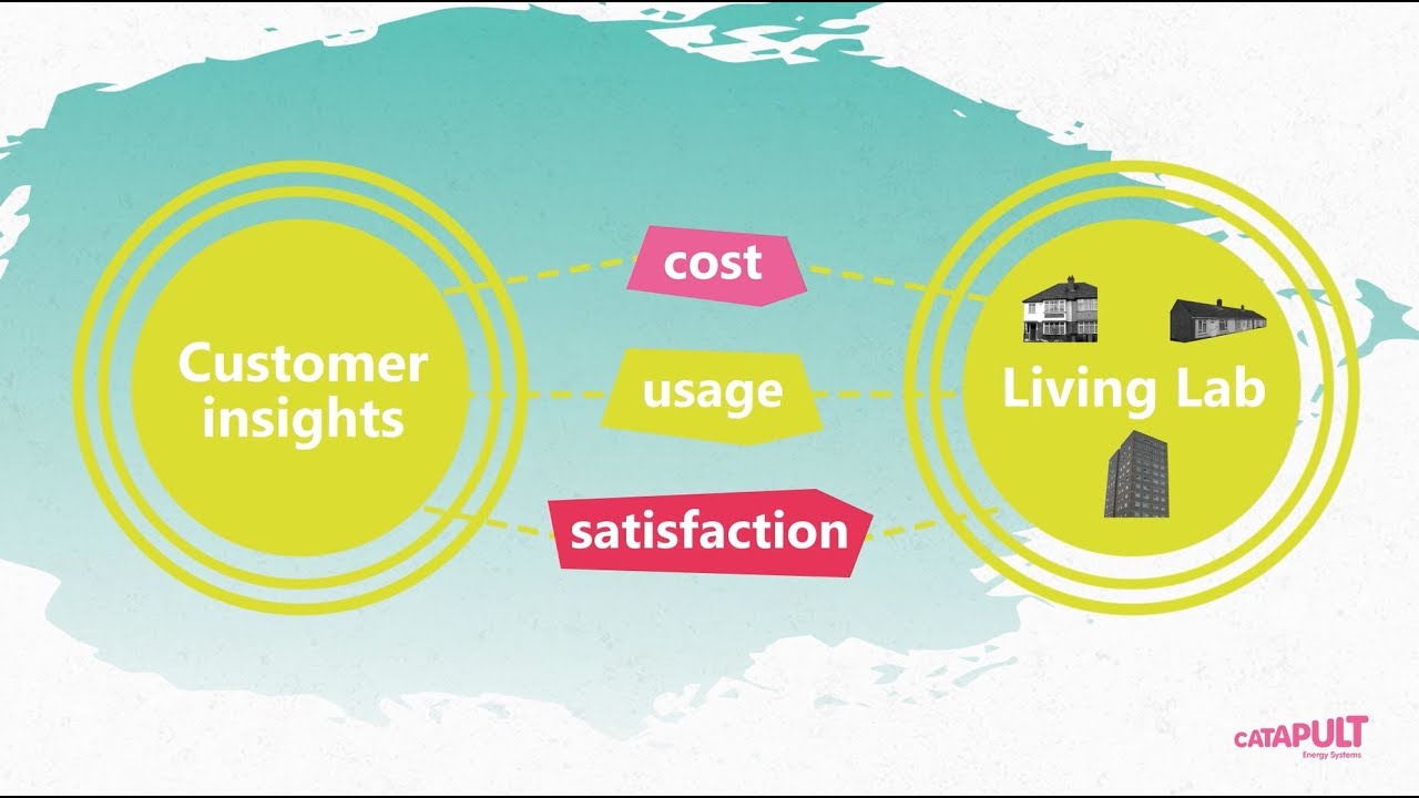 Smart Energy Consumer Testing: EDF Energy & Bristol Energy Innovation ...