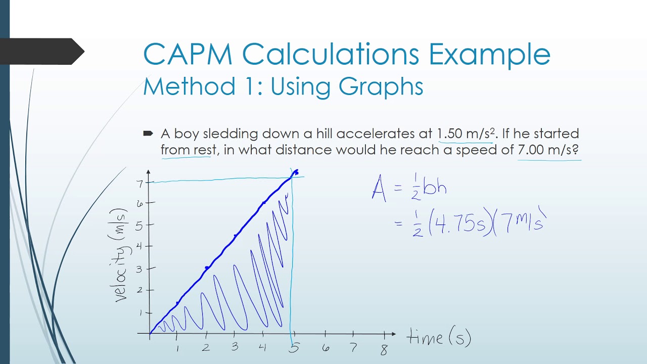 CAPM Calculations Example - YouTube