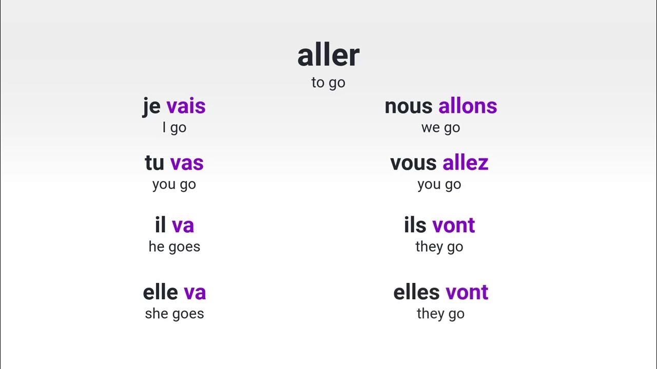 What is the present tense of the French verb 'aller'? - YouTube