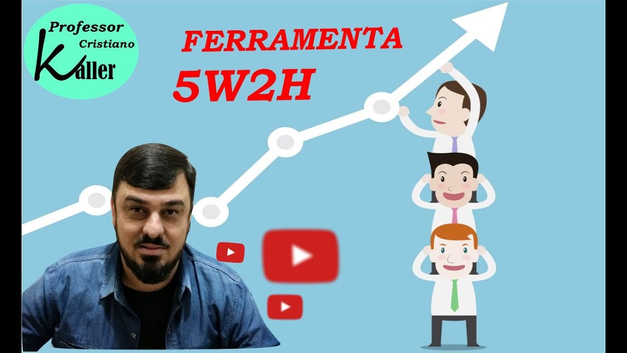 INTRODUÇÃO A FERRAMENTA 5W 2H - YouTube