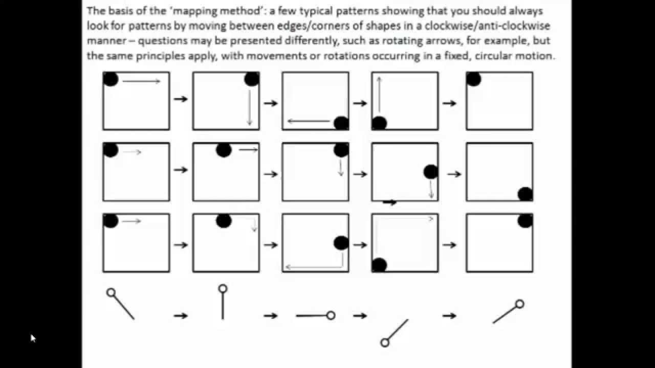 UMAT: Pick the Middle - YouTube