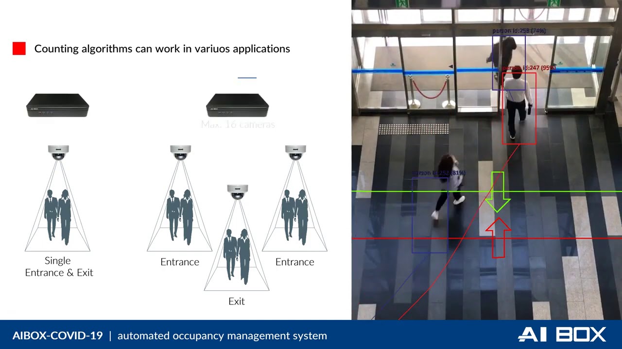 CBC/Ganz AI Box Facility Occupancy Counting & More - YouTube