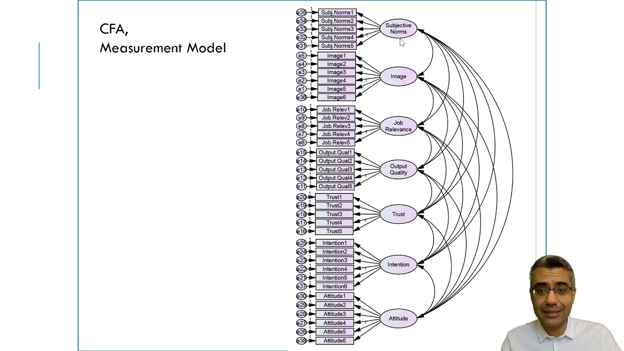 SEM with AMOS: From Zero to Hero (16: Research Model, CFA model, and ...