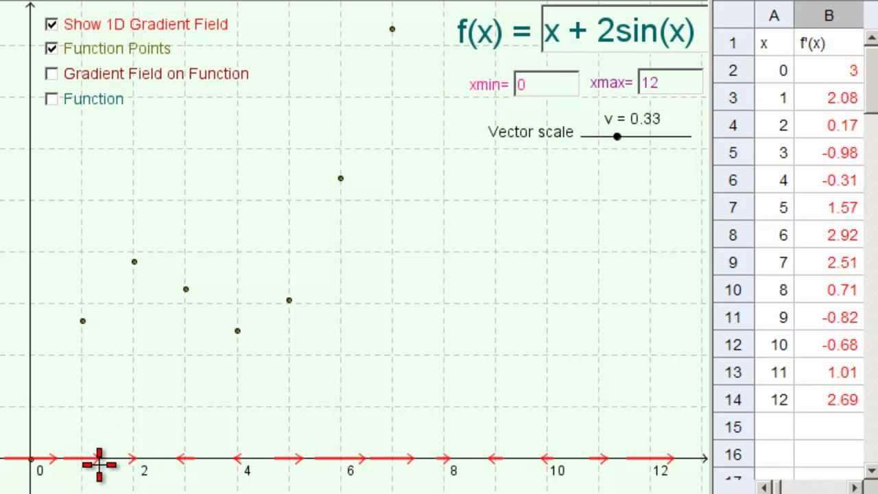 1D Gradient Vector Field of Function y=f(x) - YouTube