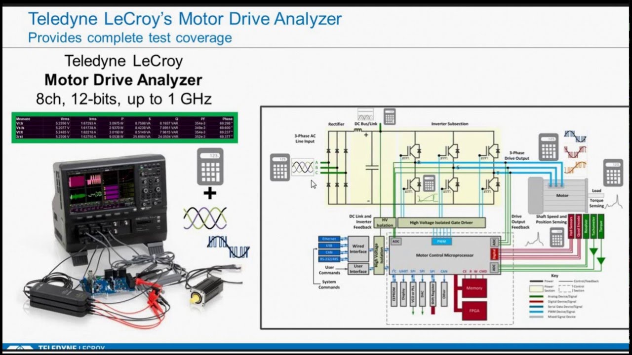Teledyne Lecroy Power webinar. Part 3 - YouTube