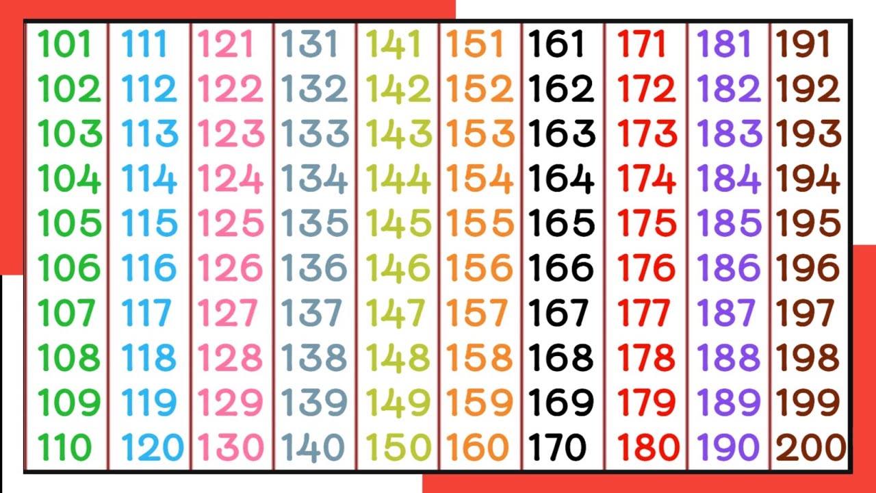 Count to 200 for kids | 1 to 200 | Numbers 12345... 200 | Counting for ...