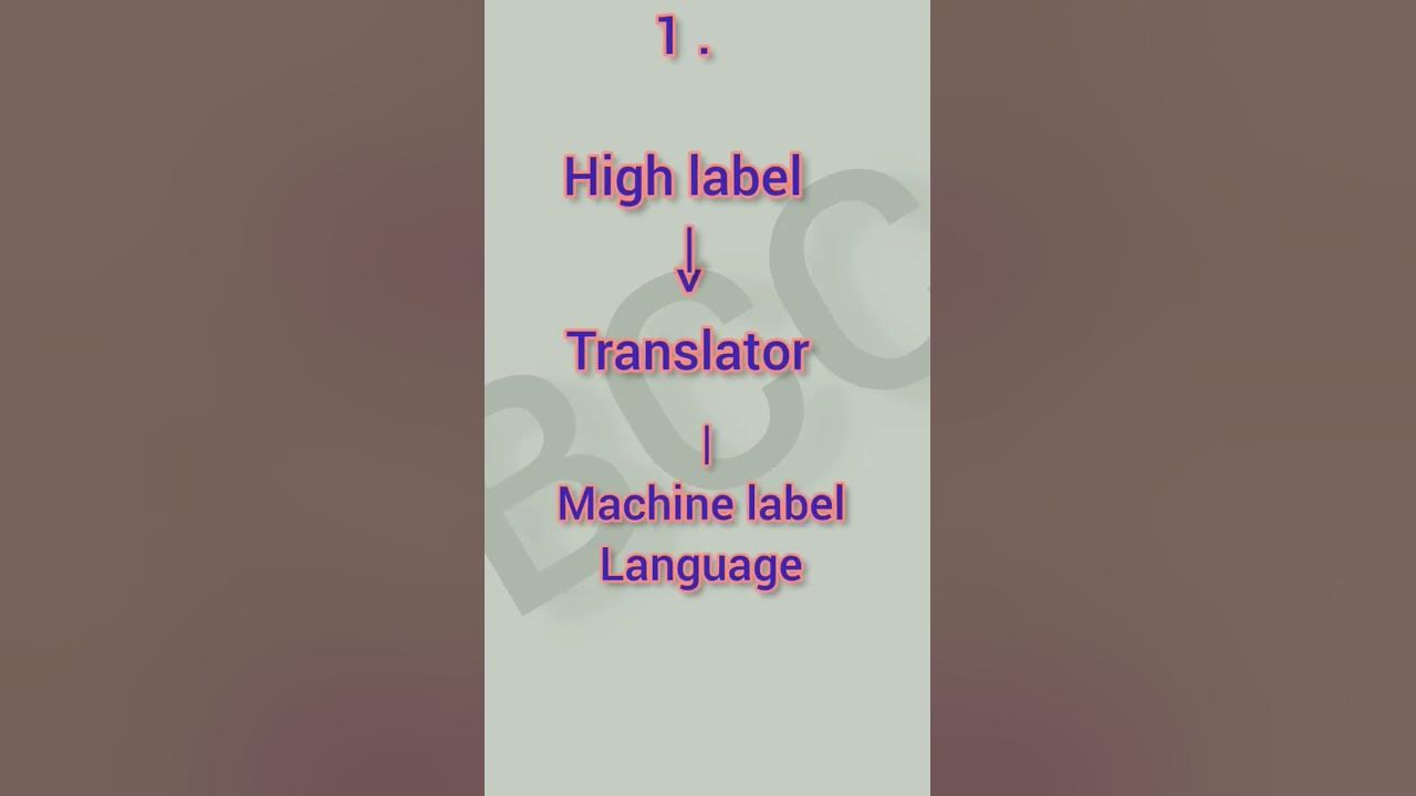 Compailer Trending Shorts Computer Basiccomputer Youtube 2864