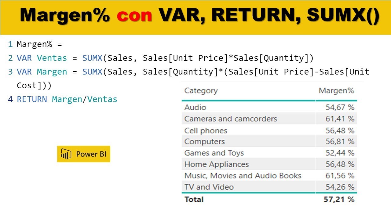Usando la función VAR y RETURN junto a SUMX() calculamos el margen en ...