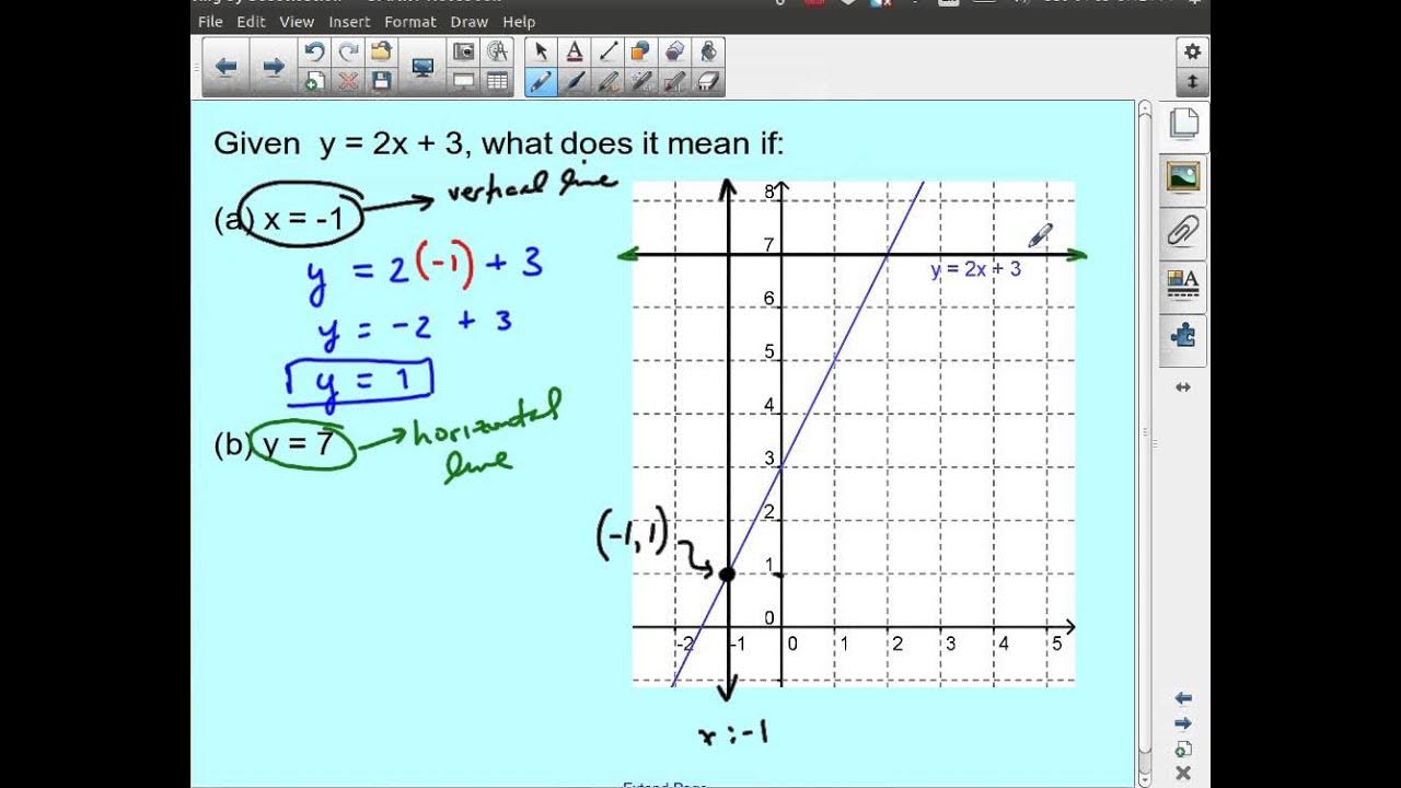 MPM2D - Linear Systems - Solving by Substitution - YouTube