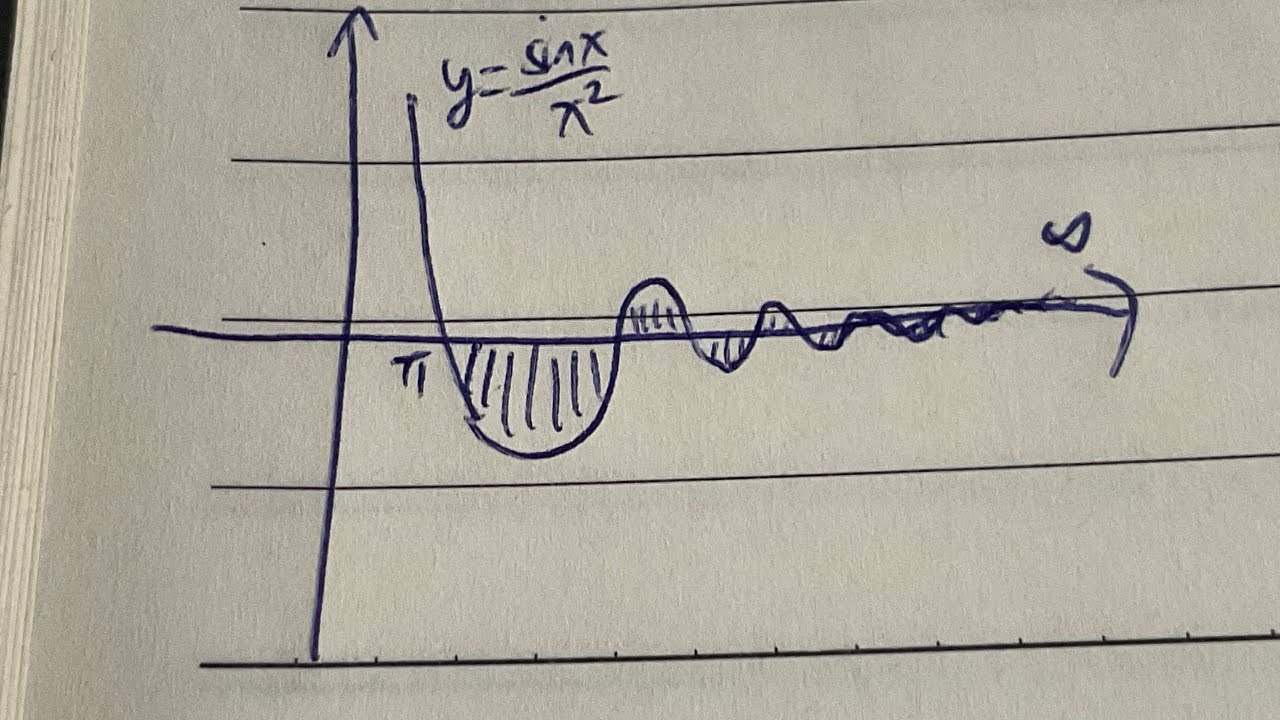 Integral of sinx/x^2 from pi to infinity(Using the Ci Function) - YouTube