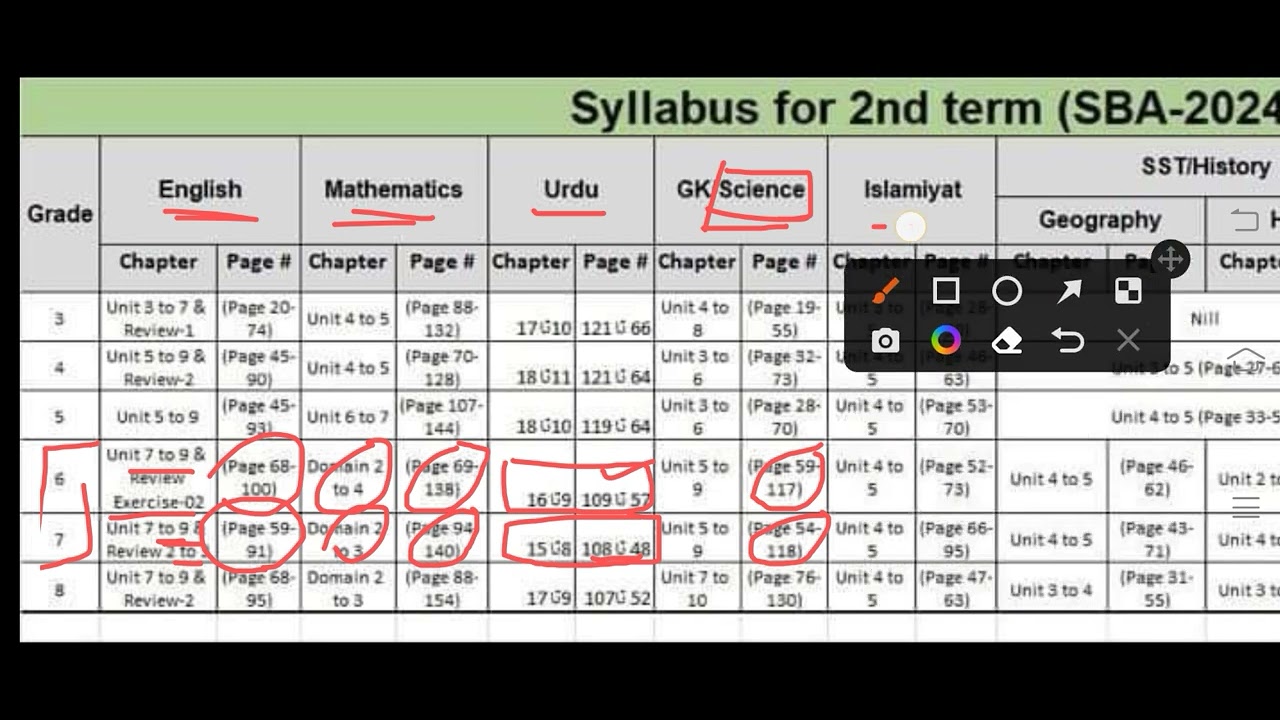 7th SBA Assessment 2nd Term Syllabus 2023 8th Class 2nd Term 7th SBA Assessment 2nd Term Syllabus 2023 8th Class 2nd Term
