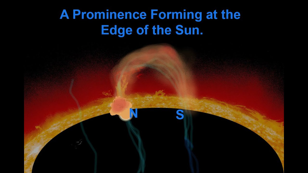 Astronomy: Prominence, Filaments and Sunspots - YouTube