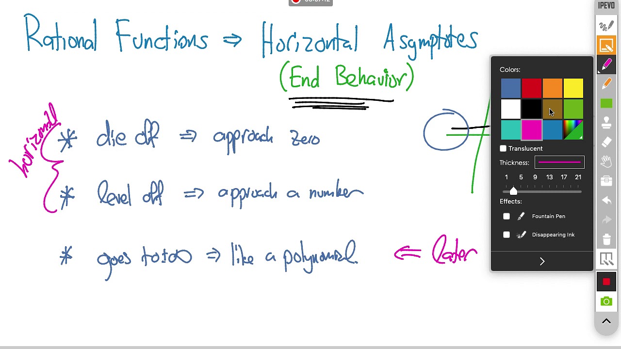 Algebra II Horizontal Asymptotes - YouTube