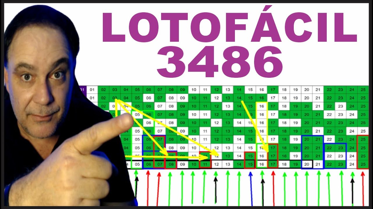 Dicas Para Lotofácil 3486 Análise E Destaques - YouTube