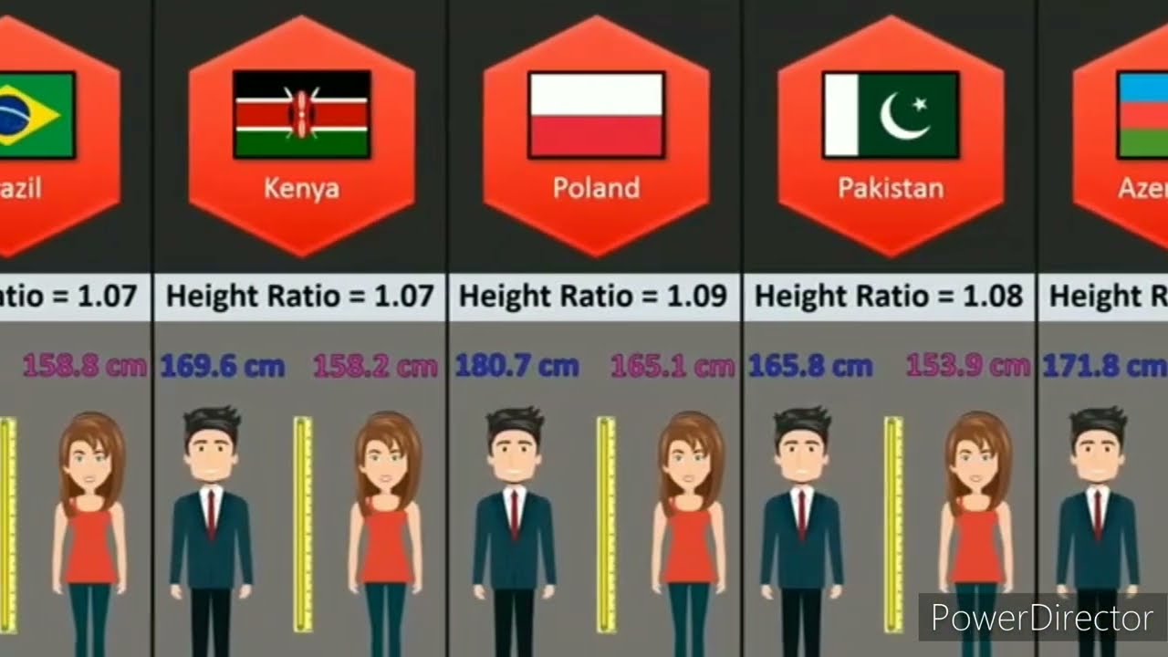 Average Human Height By Country(2022) ! Hight Comparison ! All Is Here ...