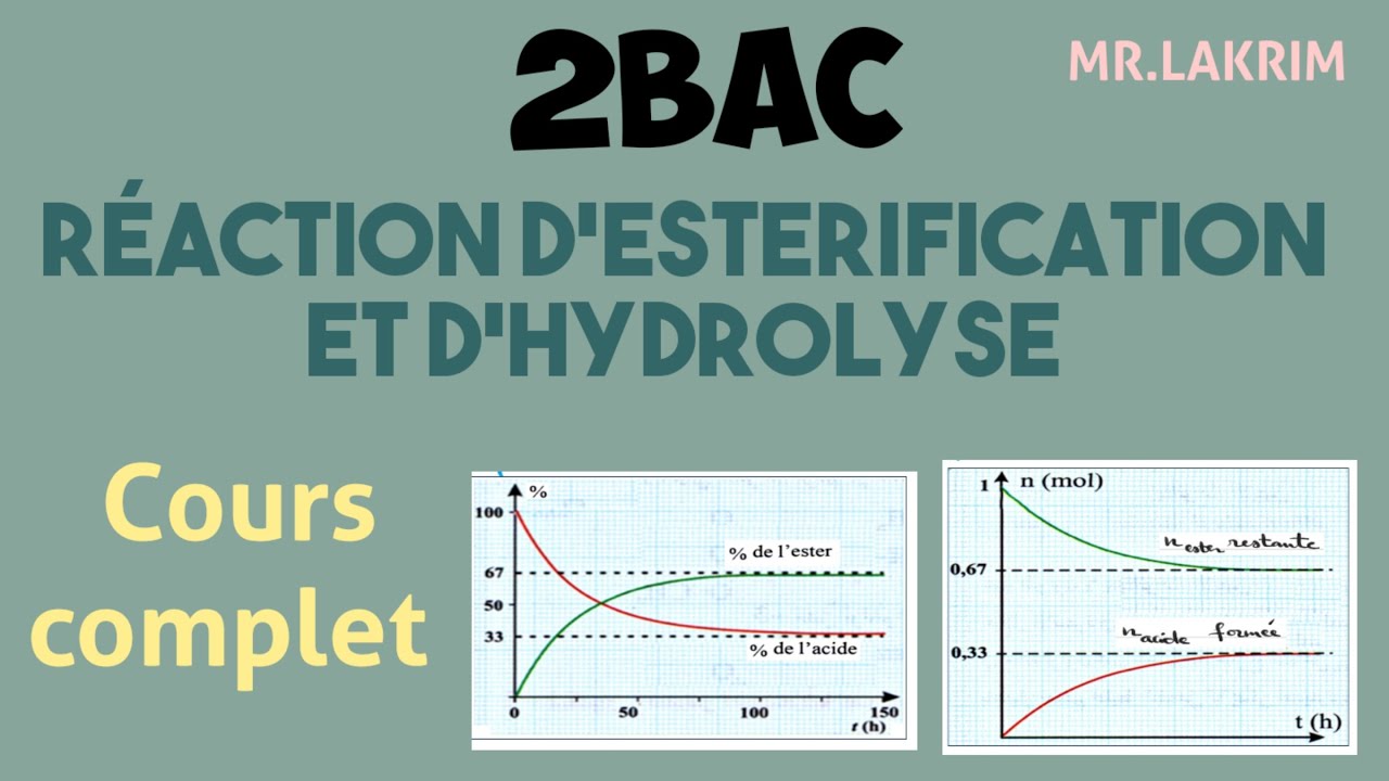 2Bac - Réaction d’estérification et d'hydrolyse - Cours complet - YouTube