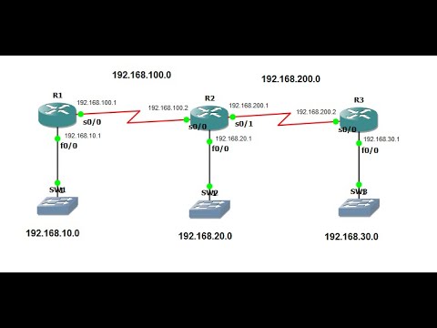 RIP Configuration step by step in packet tracer 2022 #ccna #cisco # ...