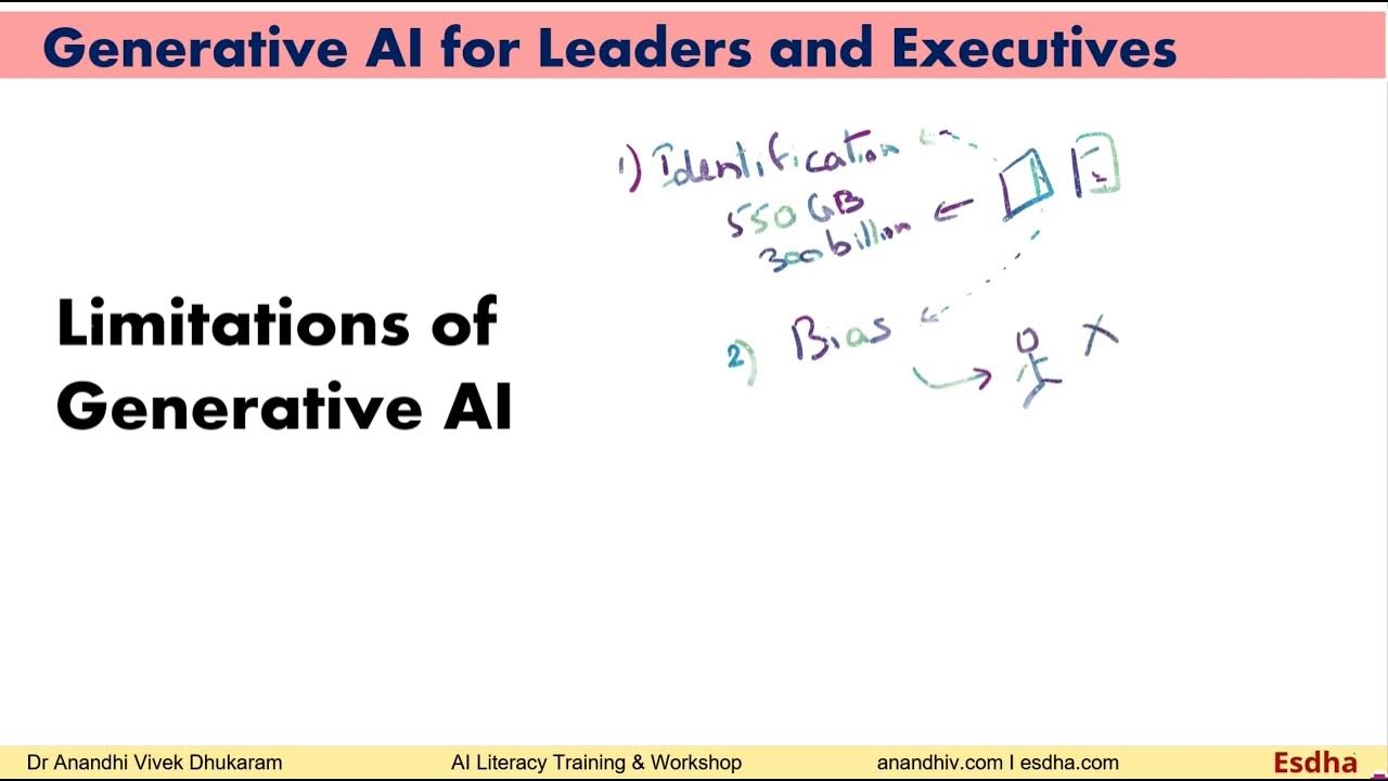 11 Limitations of generative AI - YouTube