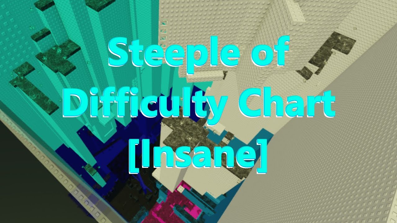 Steeple of Difficulty Chart [Insane] | The Baseplate Project Completion ...