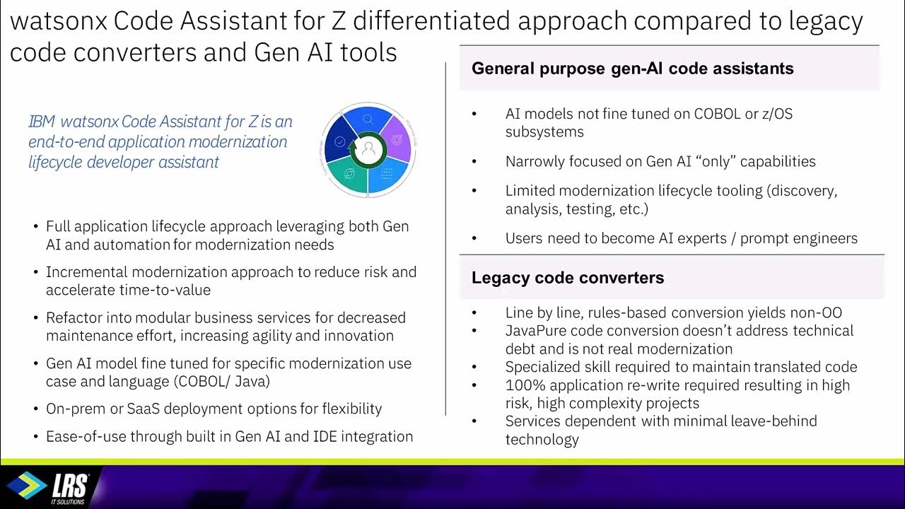 LRS IT Solutions Webinar: IBM watsonx Code Assistant For Z - YouTube
