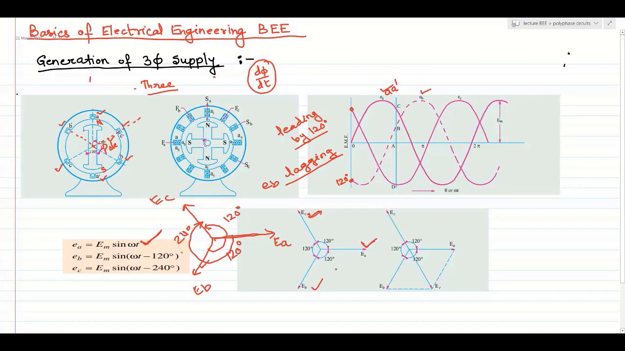 Polyphase circuit Lecture 1 | Basics of Electrical Engineering ...
