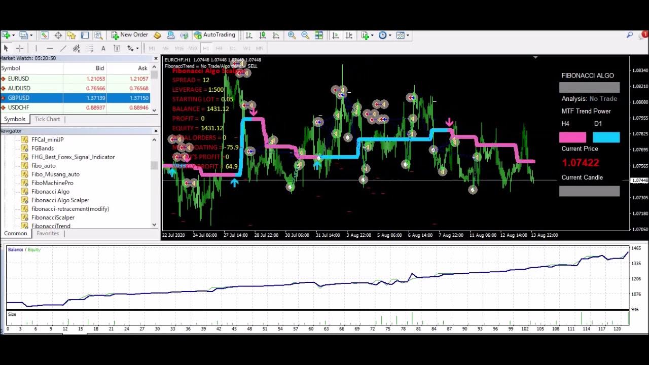 EA_Fibonacci Algo Scalper(revA) - YouTube