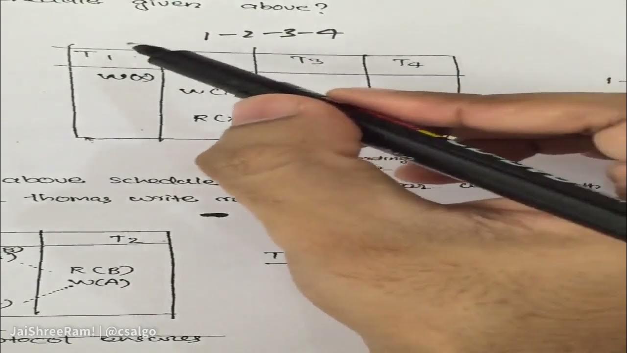 35 Examples On Timestamp Ordering Protocol Youtube
