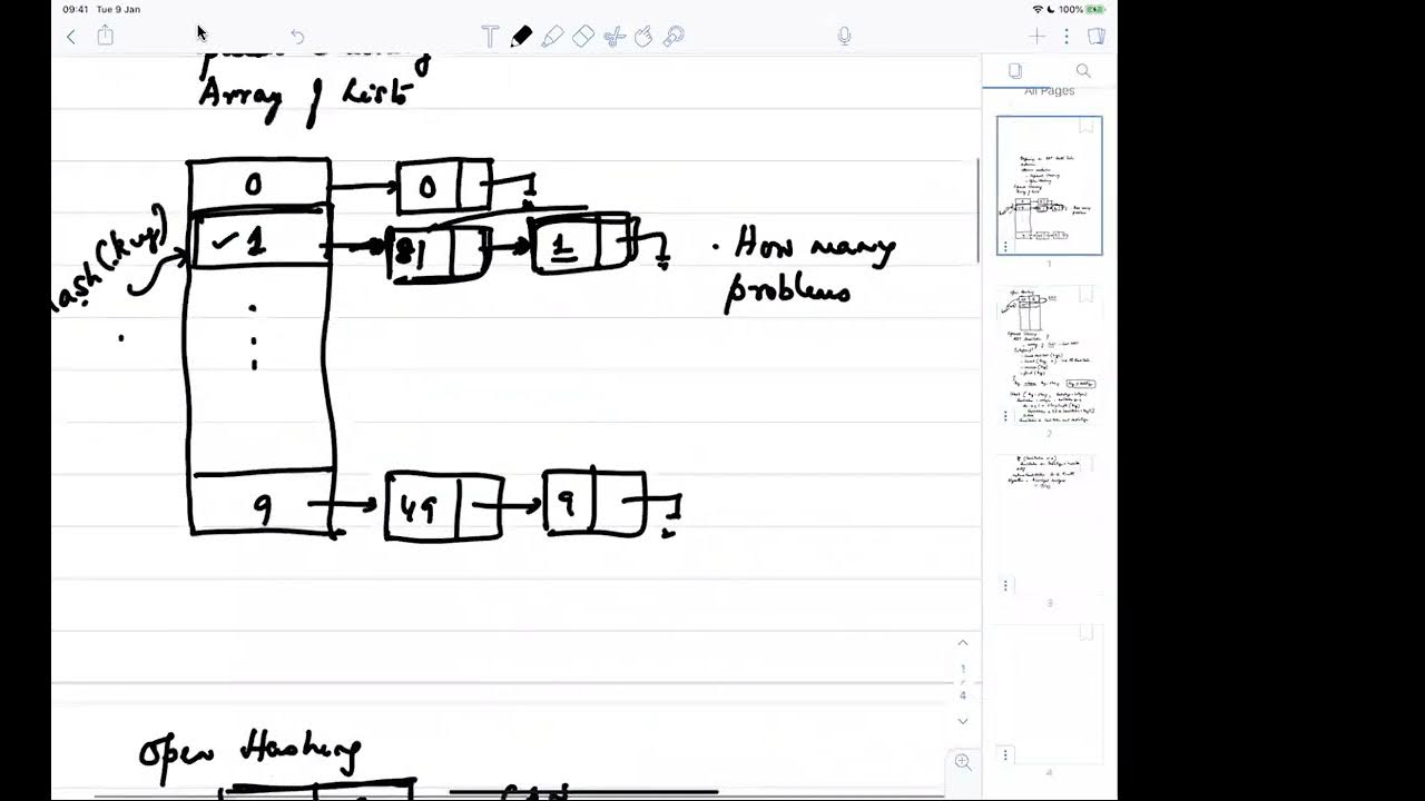 CS2700: Programming and Data Structures | Lec 37: Collision Resolution - Chaining and Open ...