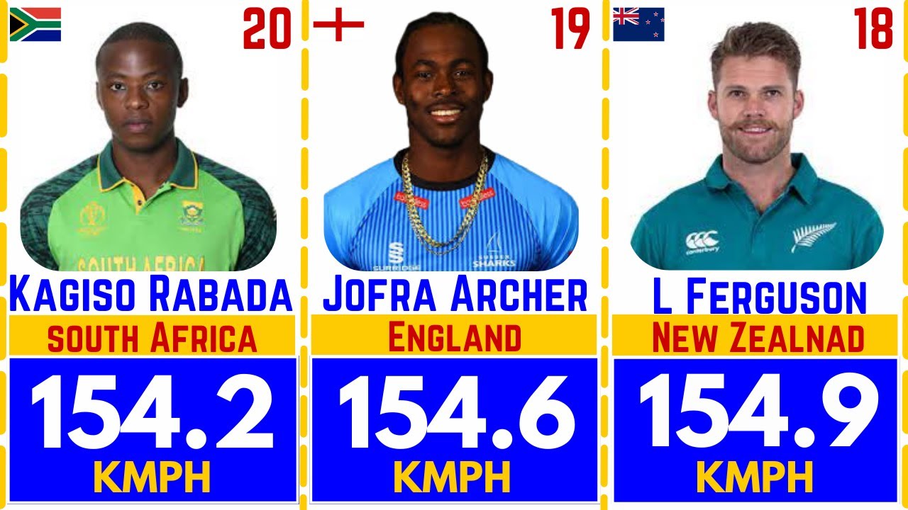 Fastest delivery in cricket history: Top20 | Top Fastest Bowlers in the ...