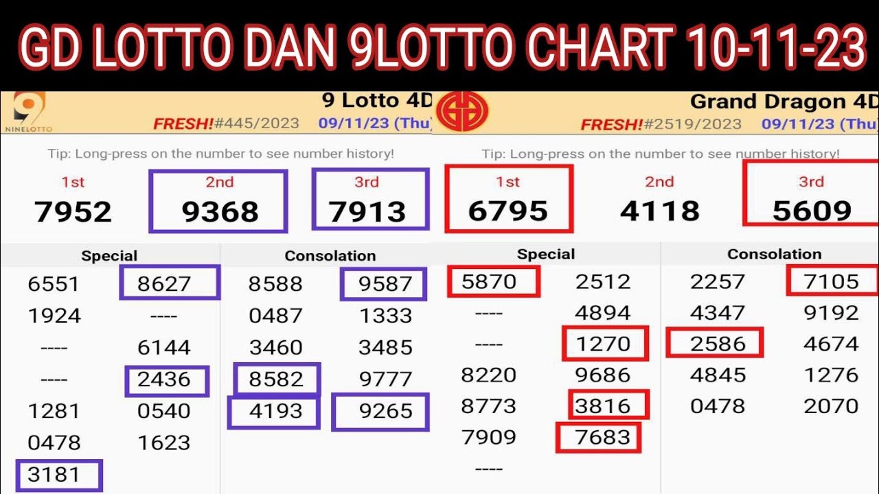 10-11-23 Gd Lotto Chart | 9Lotto Chart Today | Grand Dragon Lotto 4D ...