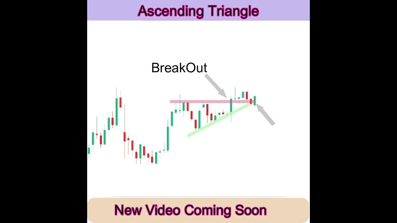 Ascending Triangle chart pattern | Bullish reversal pattern | Chart ...