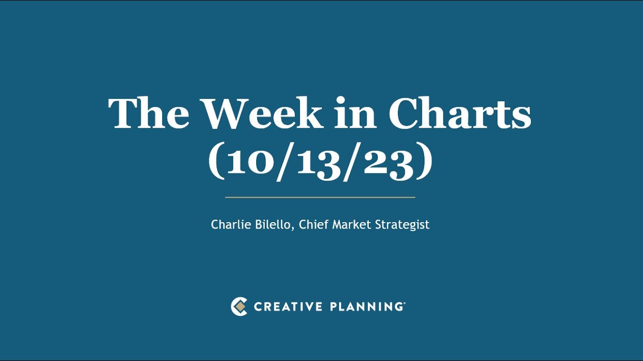 The Bill Is Coming Due | The Week in Charts (10/13/23) | Charlie ...