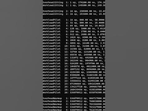 C# Performance Optimization : == vs strings.Equal Benchmark #csharp #programming #dotnet #code ...