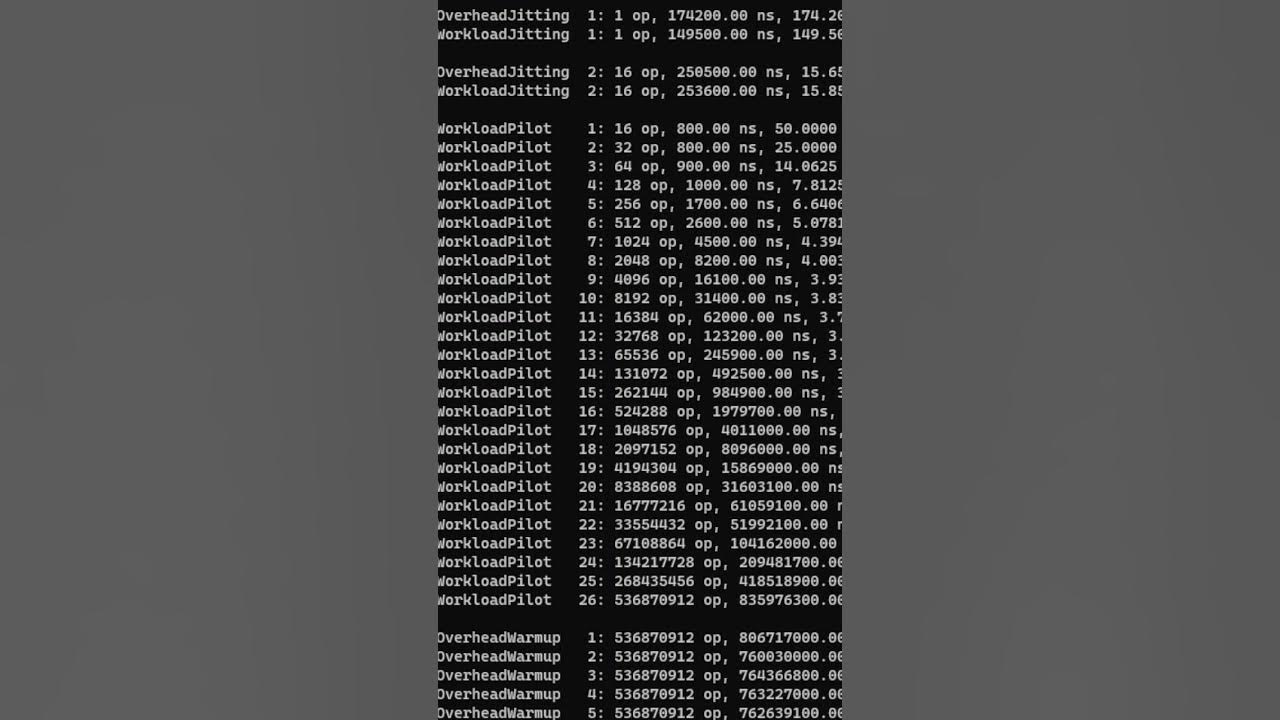 C# Performance Optimization : == vs strings.Equal Benchmark #csharp #programming #dotnet #code ...