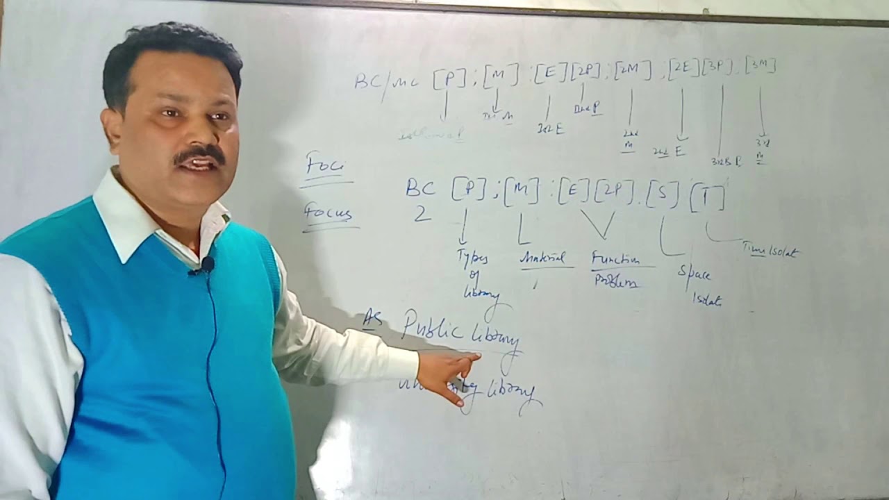 B. Lib classes :- Colon classification Practice Chapter Library science ...