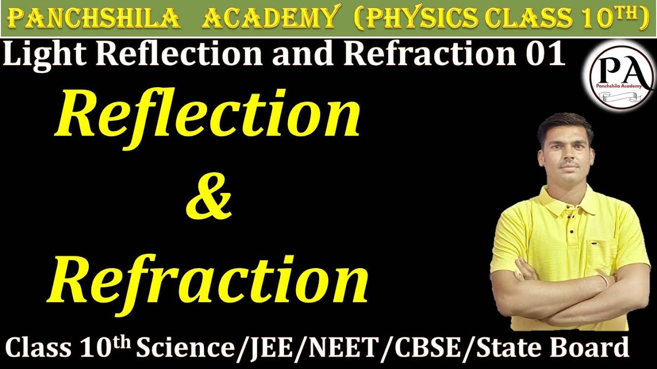 Reflection by Mirror | Light Reflection Class 10 Science | Image ...