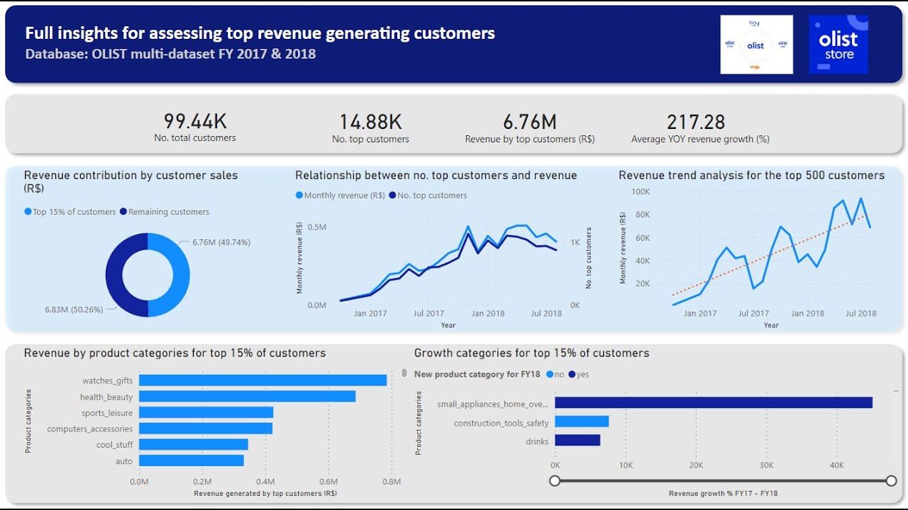 Olist top customer analysis presentation - YouTube