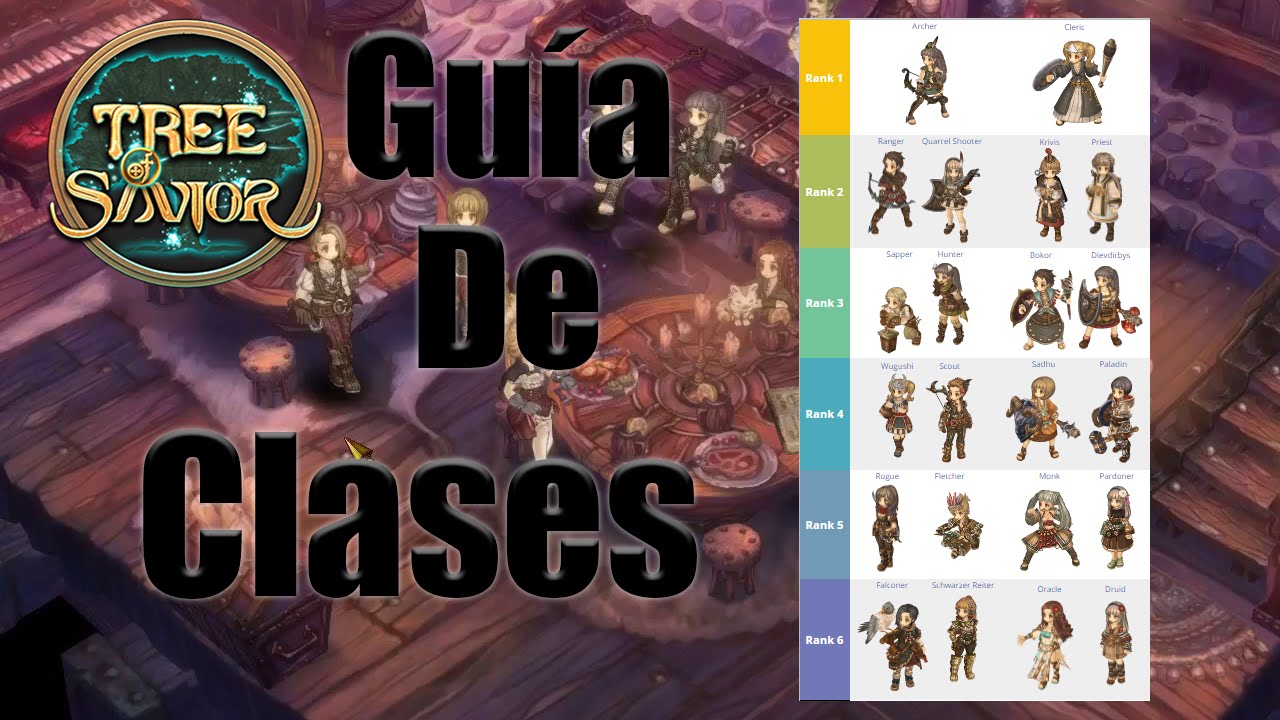 Tree Of Savior Guía de clases/Profesiones || Gameplay Español - YouTube
