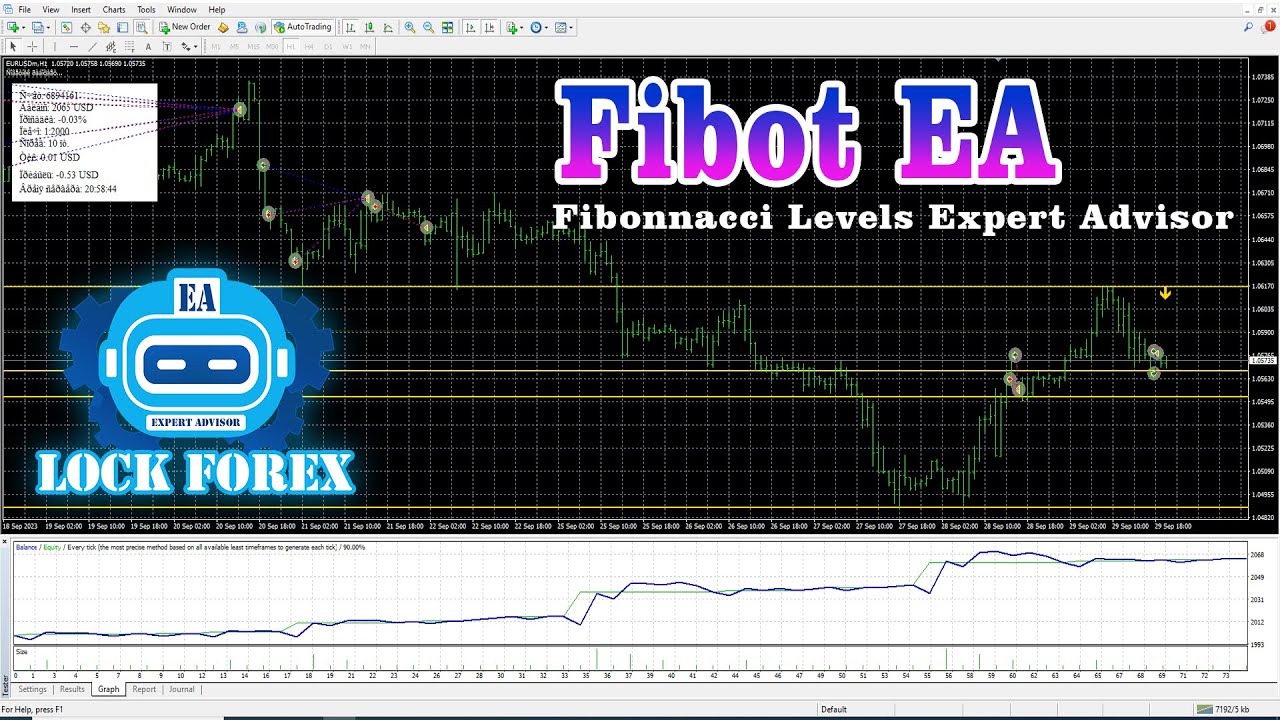 BEST TRADING ROBOT FOR MT4 (FIBOT EA) - YouTube