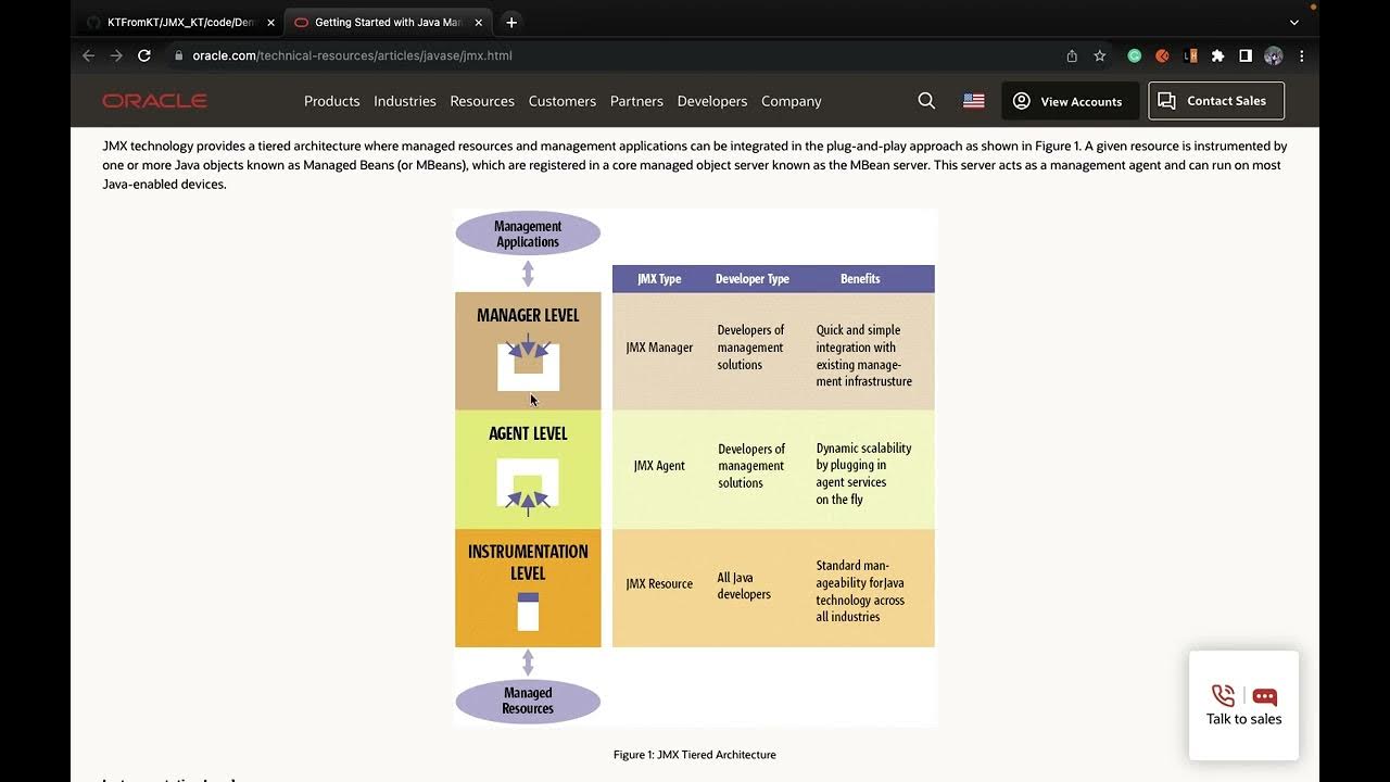 Monitoring via JMX with Prometheus - YouTube