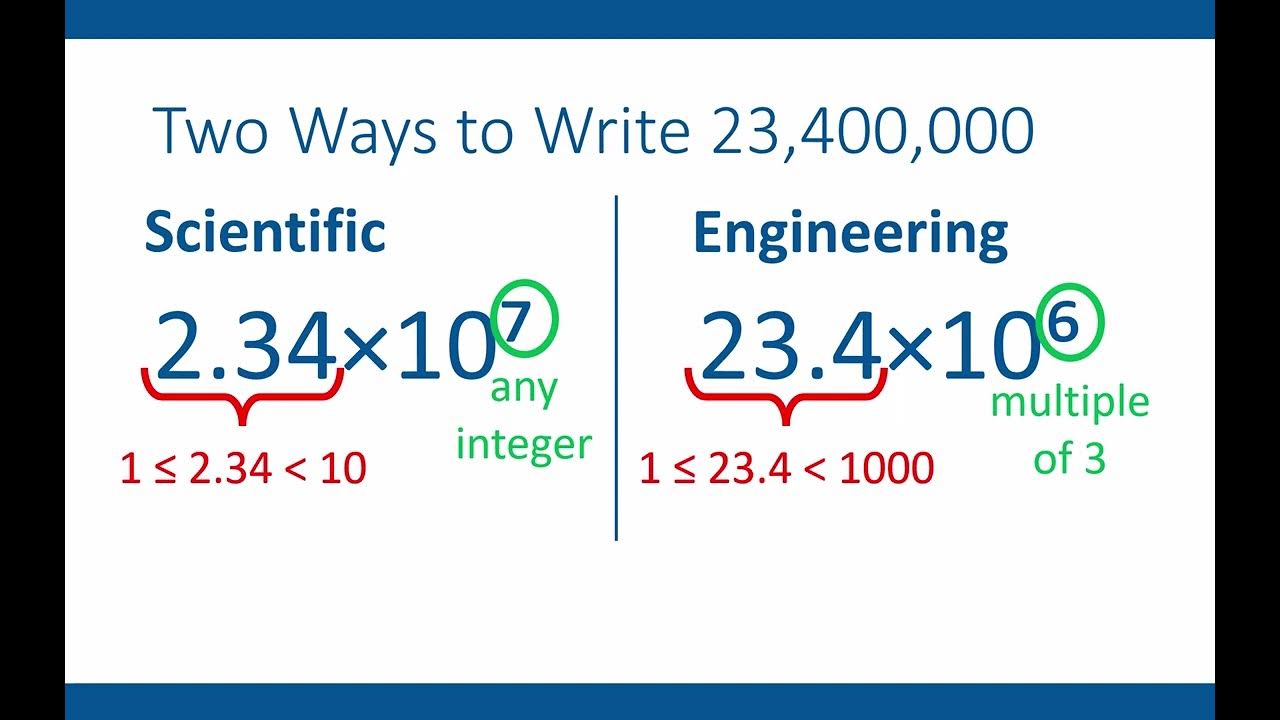 Engineering Notation and SI Prefixes - YouTube
