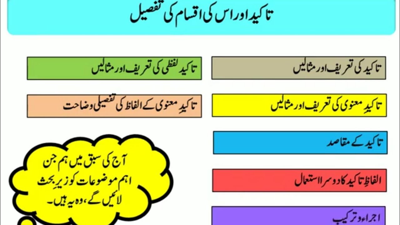 57-Nahw-Meer شرح نحو میر 57 توابع کی دوسری قسم تاکید اور اس کی اقسام کی ...