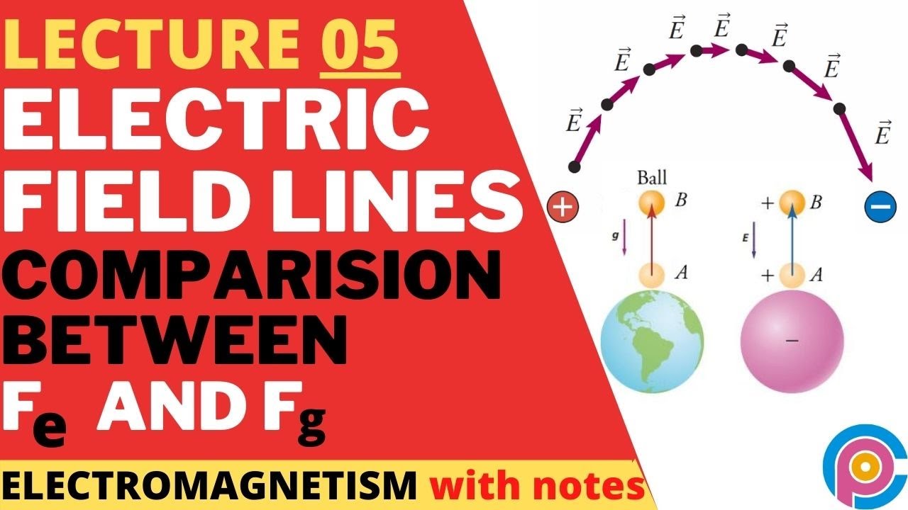 Electric Field Lines | electric field intensity and gravitation field ...
