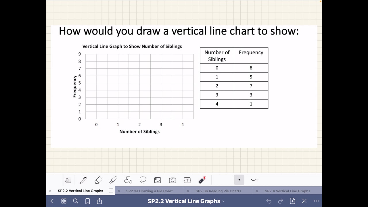 SP2.2 Vertical Line Charts - YouTube